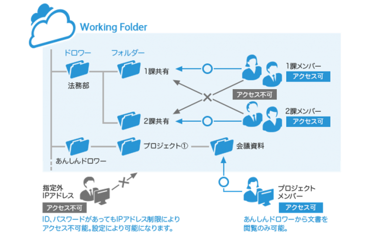 Working Folderとは？機能や料金も伝授！ | オフィ助